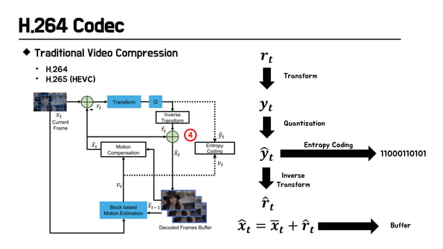 PR-365: Fast object detection in compressed video | PPT