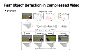 PR-365: Fast object detection in compressed video | PDF | Video Software | Computer Software and ...