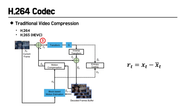 PR-365: Fast object detection in compressed video | PPT