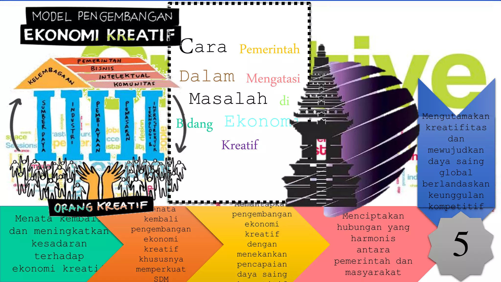 ekonomi kreatif materi kelas xii | PPTX