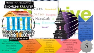 ekonomi kreatif materi kelas xii | PPTX