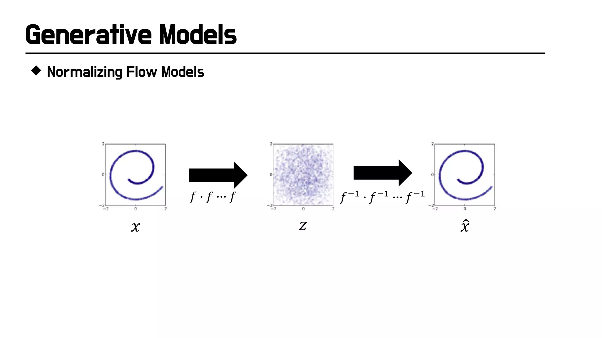 PR-409: Denoising Diffusion Probabilistic Models | PDF
