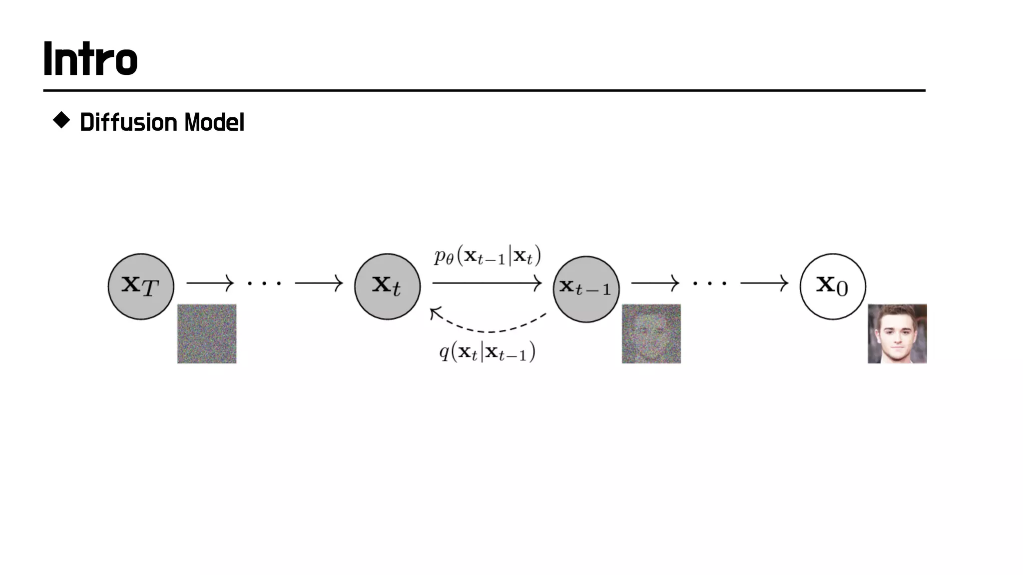 PR-409: Denoising Diffusion Probabilistic Models | PDF | Artificial Intelligence | Technology ...
