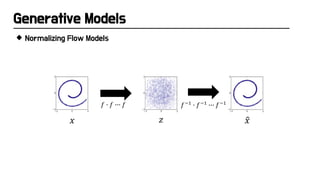 PR-409: Denoising Diffusion Probabilistic Models | PDF