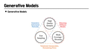 PR-409: Denoising Diffusion Probabilistic Models | PDF