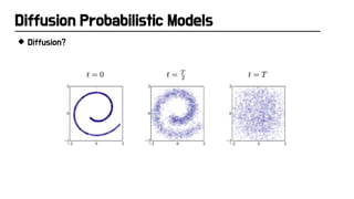 PR-409: Denoising Diffusion Probabilistic Models | PDF