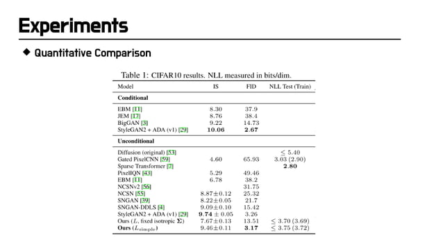 PR-409: Denoising Diffusion Probabilistic Models | PDF | Artificial Intelligence | Technology ...