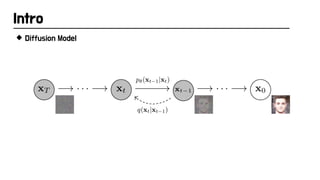 PR-409: Denoising Diffusion Probabilistic Models | PDF