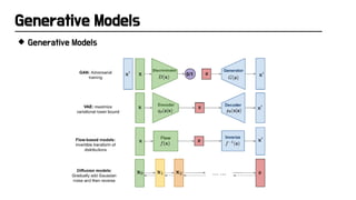PR-409: Denoising Diffusion Probabilistic Models | PDF