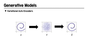 PR-409: Denoising Diffusion Probabilistic Models | PDF