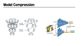 PR-420: Scalable Model Compression by Entropy Penalized Reparameterization | PDF
