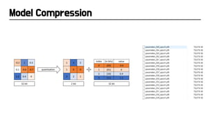 PR-420: Scalable Model Compression by Entropy Penalized Reparameterization | PDF