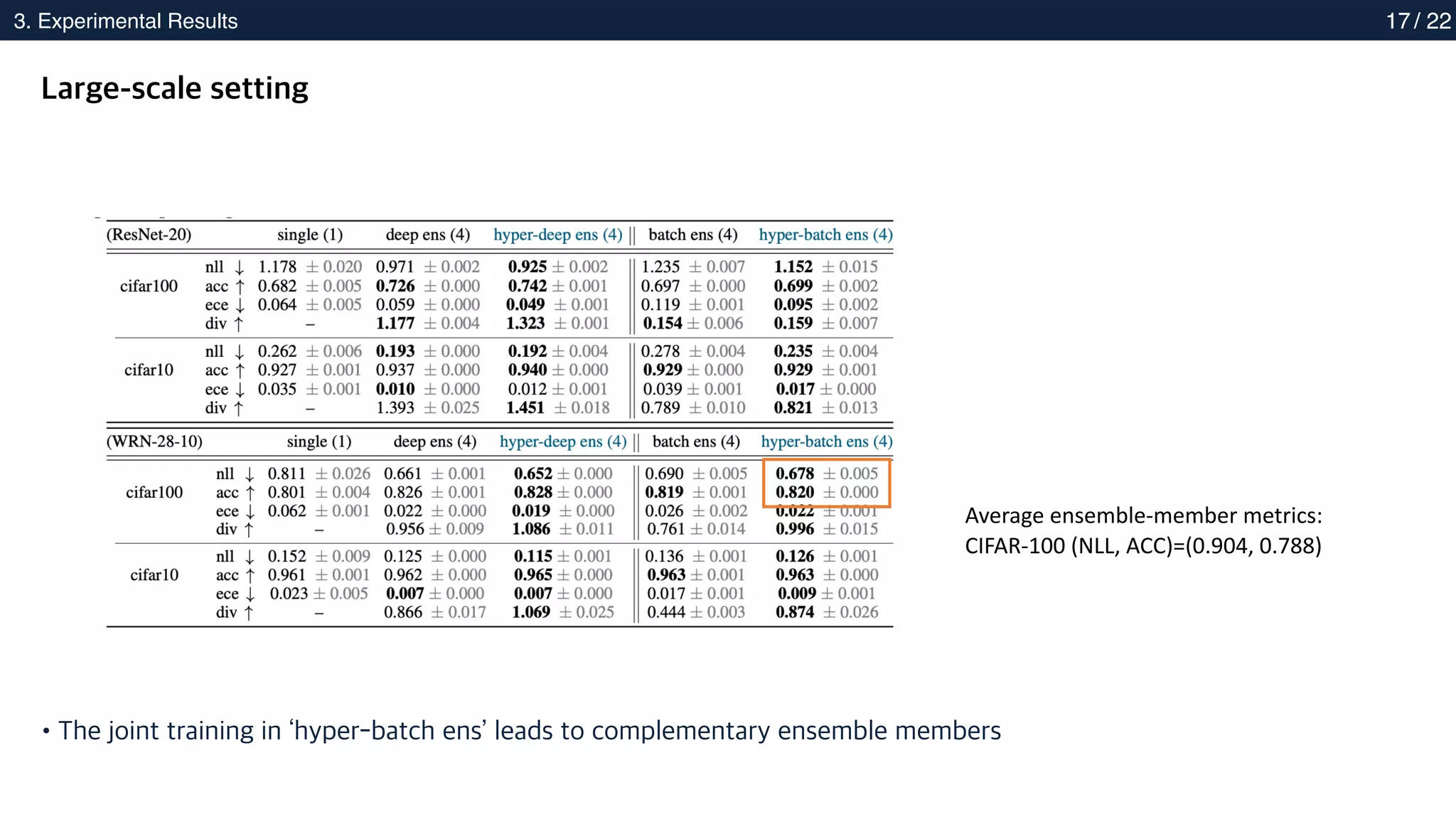 PR422_hyper-deep ensembles.pdf