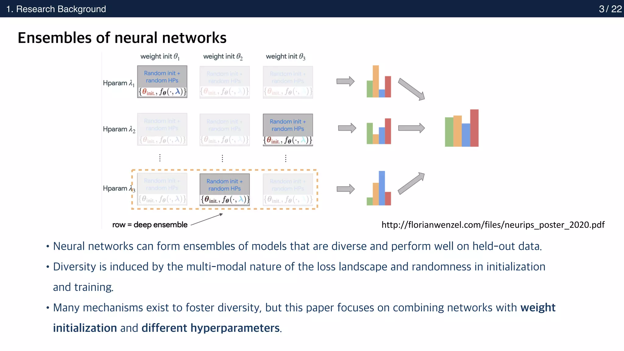 PR422_hyper-deep ensembles.pdf
