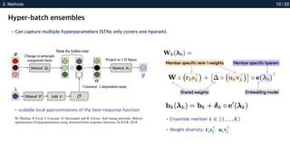 PR422_hyper-deep ensembles.pdf