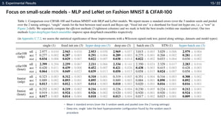 PR422_hyper-deep ensembles.pdf