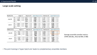 PR422_hyper-deep ensembles.pdf