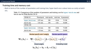 PR422_hyper-deep ensembles.pdf