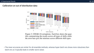 PR422_hyper-deep ensembles.pdf