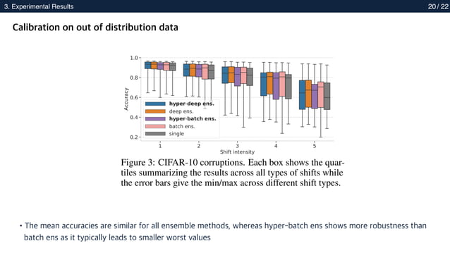 PR422_hyper-deep ensembles.pdf