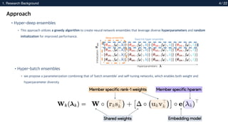 PR422_hyper-deep ensembles.pdf
