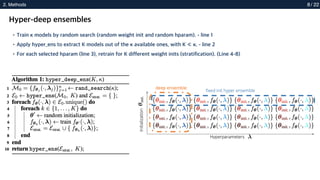 PR422_hyper-deep ensembles.pdf