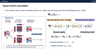 PR422_hyper-deep ensembles.pdf