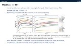 PR-433: Test-time Training with Masked Autoencoders | PDF