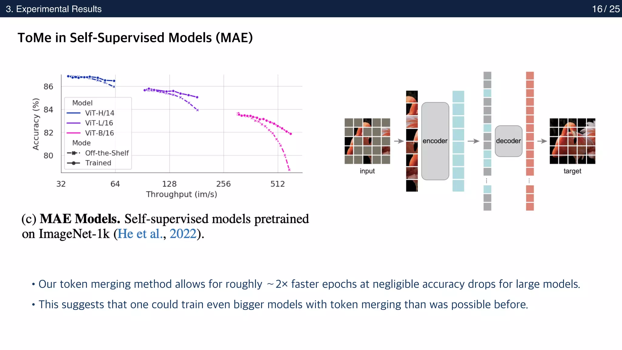 PR-445: Token Merging: Your ViT But Faster | PDF