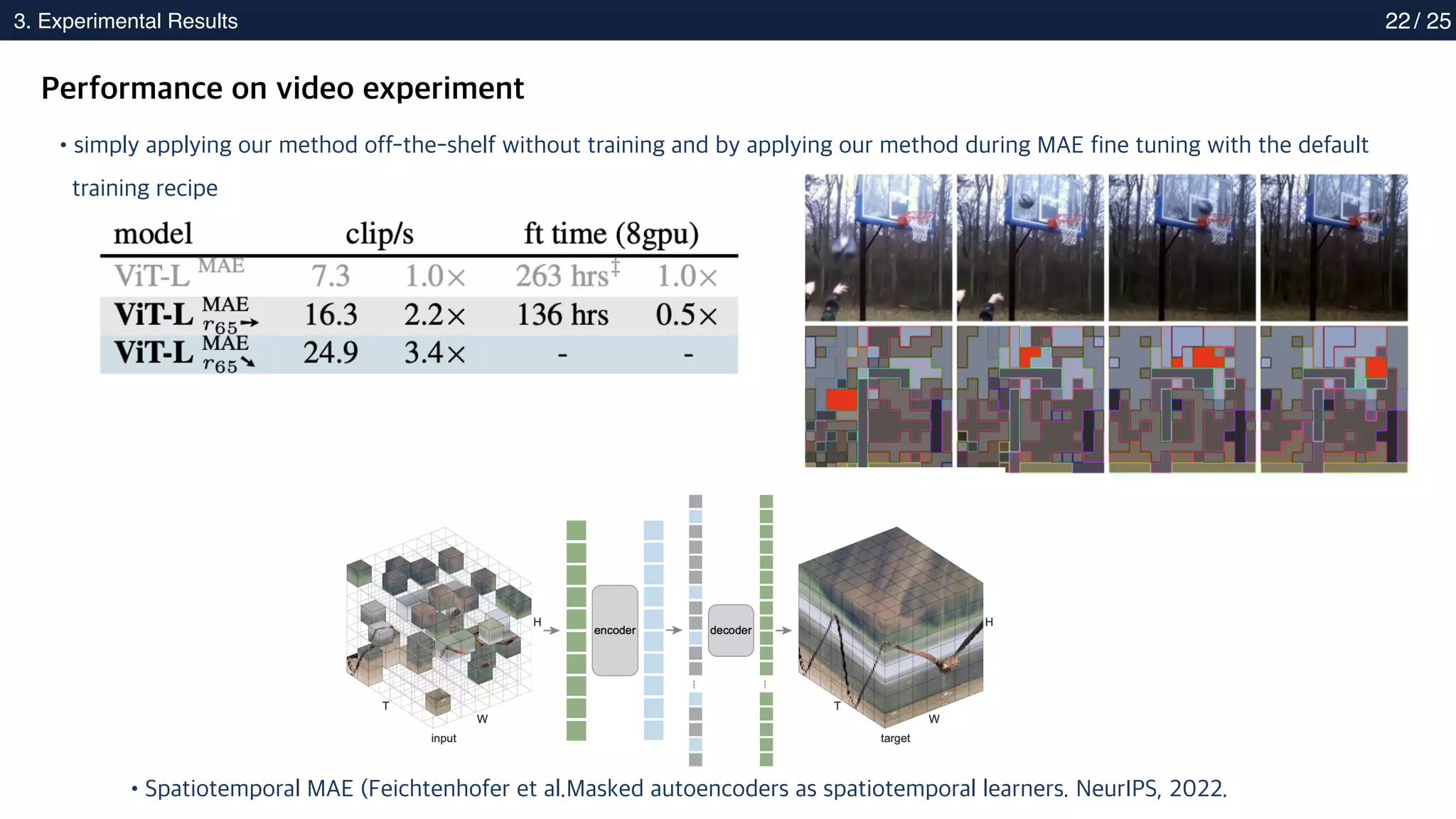PR-445: Token Merging: Your ViT But Faster | PDF