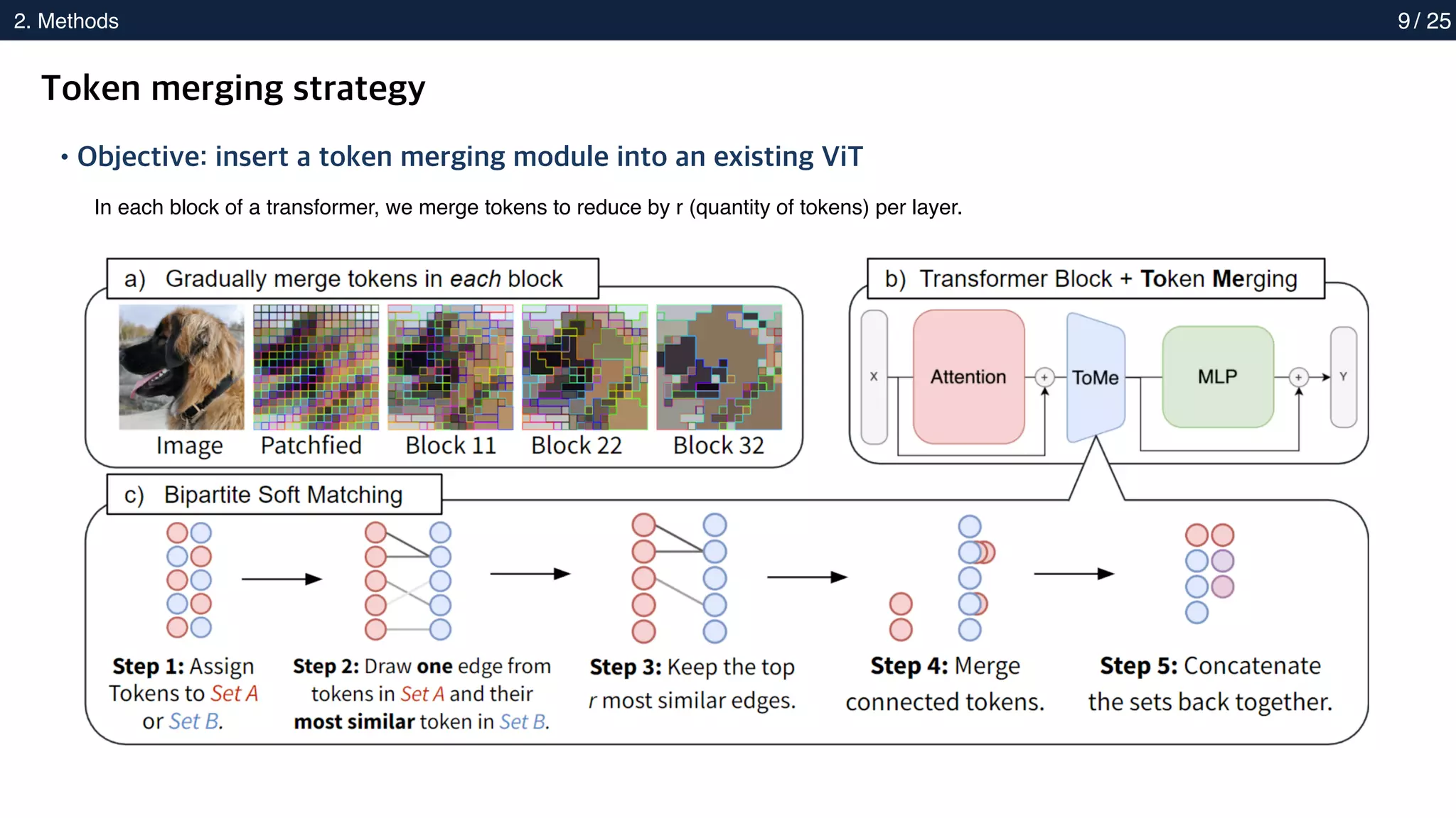 PR-445: Token Merging: Your ViT But Faster | PDF