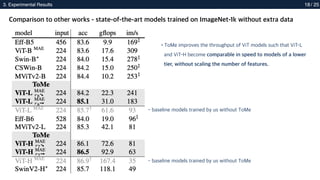 PR-445: Token Merging: Your ViT But Faster | PDF