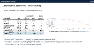 PR-445: Token Merging: Your ViT But Faster | PDF