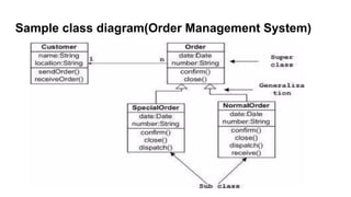 UML_Class_Diagram_Software_Engineering.pdf