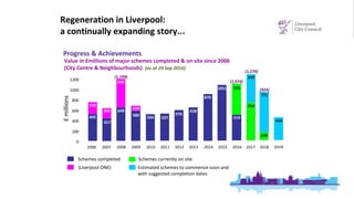 Liverpool Development Update: Mark Kitts, Liverpool City Council | PPT
