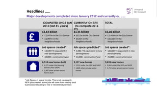 Liverpool Development Update: Mark Kitts, Liverpool City Council | PPT