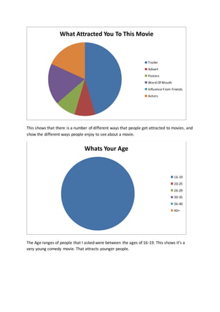 Pr6 cinderella | DOCX