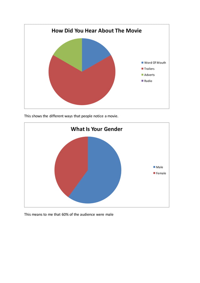 Pr6 cinderella | DOCX