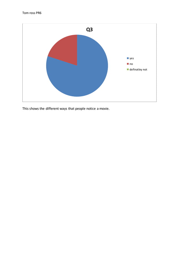 Pr6 hollywood blockbuster 1 | PDF