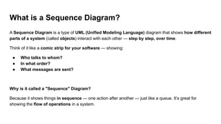 UML Sequence Diagram in Software Engineering | PDF