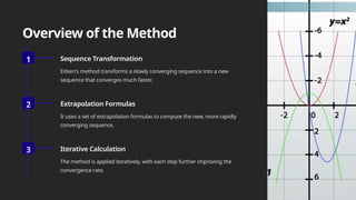 pr7Eitkens-Method-khomyn.fedytnyk ppptxx | PPT