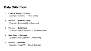 UML Data Flow Diagram in Software Engineering | PDF