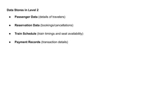 UML Data Flow Diagram in Software Engineering | PDF