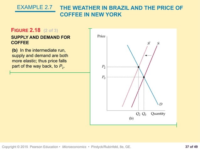 Microeconomics • Pindyck/Rubinfeld, 8e,r8e_ge_ch02 (1).pptx
