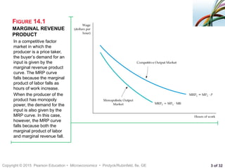 pr8e_ge_ch14 microeconomics pindyke.pptx