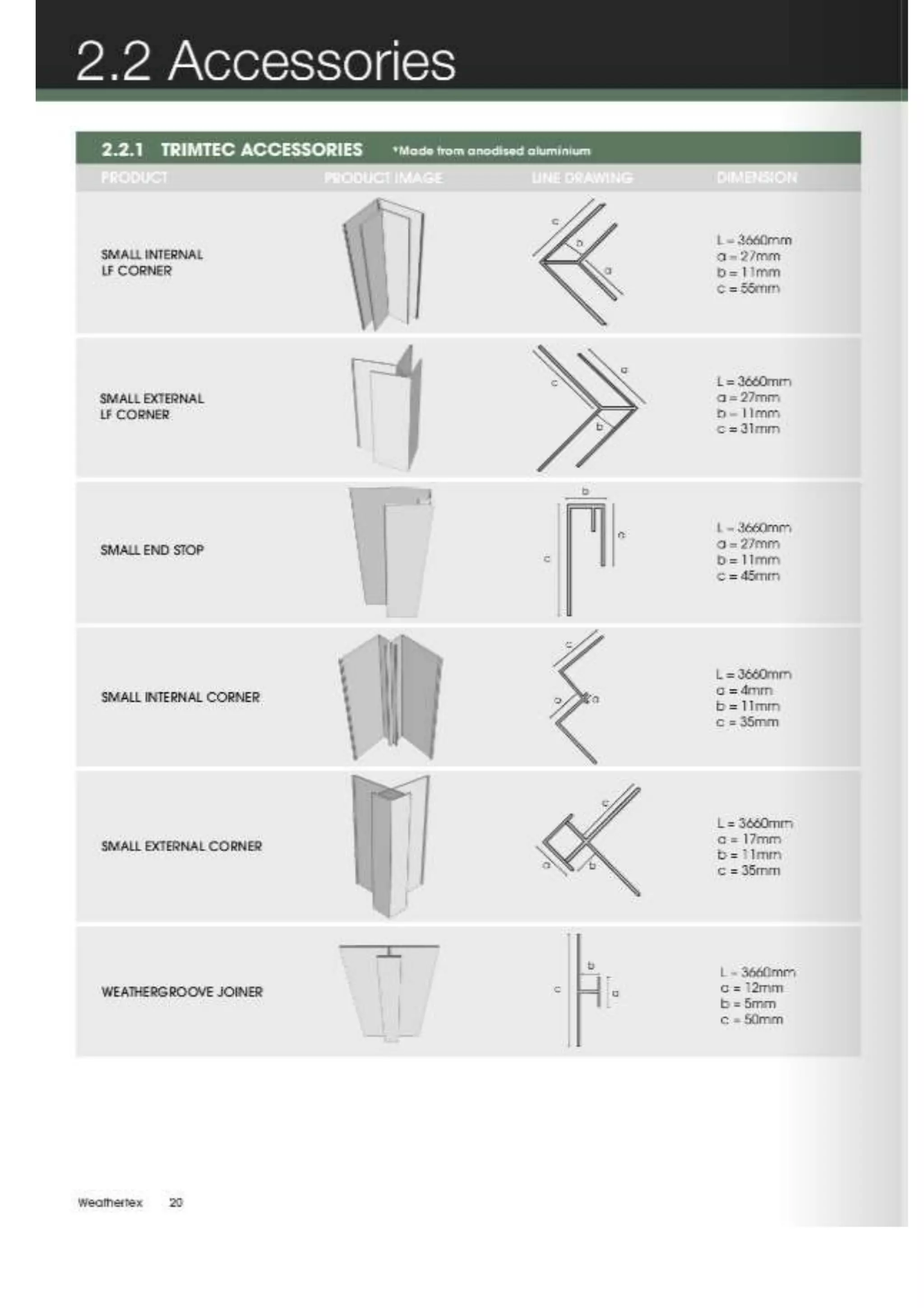 Practical assessment 3 - Install horizontal and vertical sheet panels | PDF