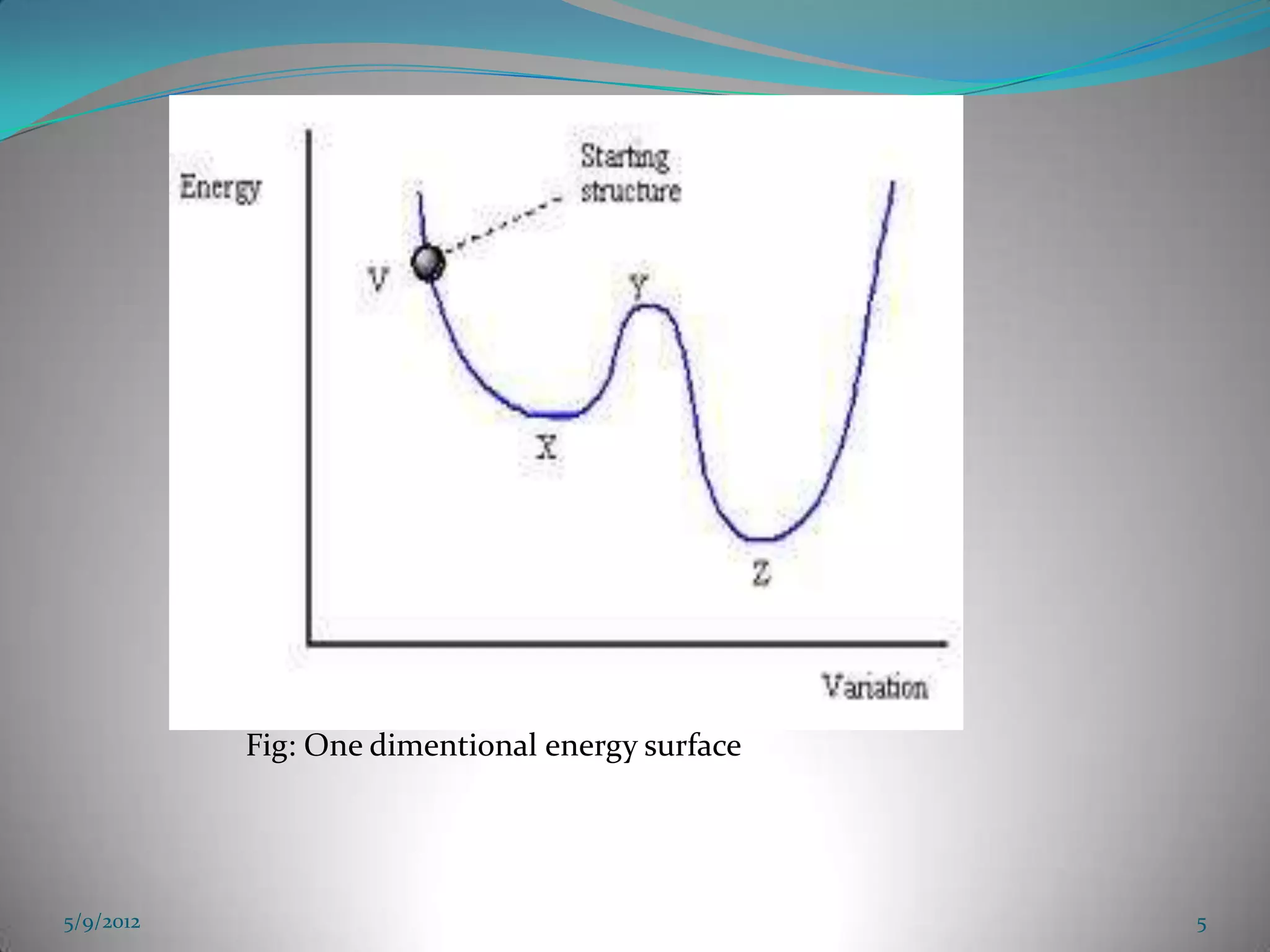 energy minimization | PPTX