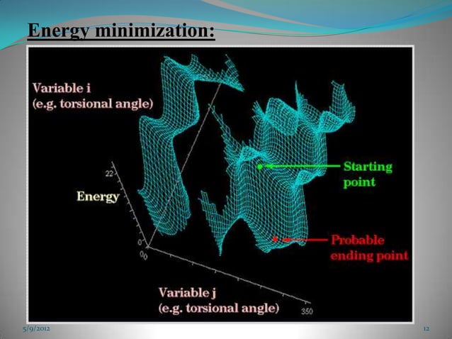energy minimization | PPTX | Chemistry | Science