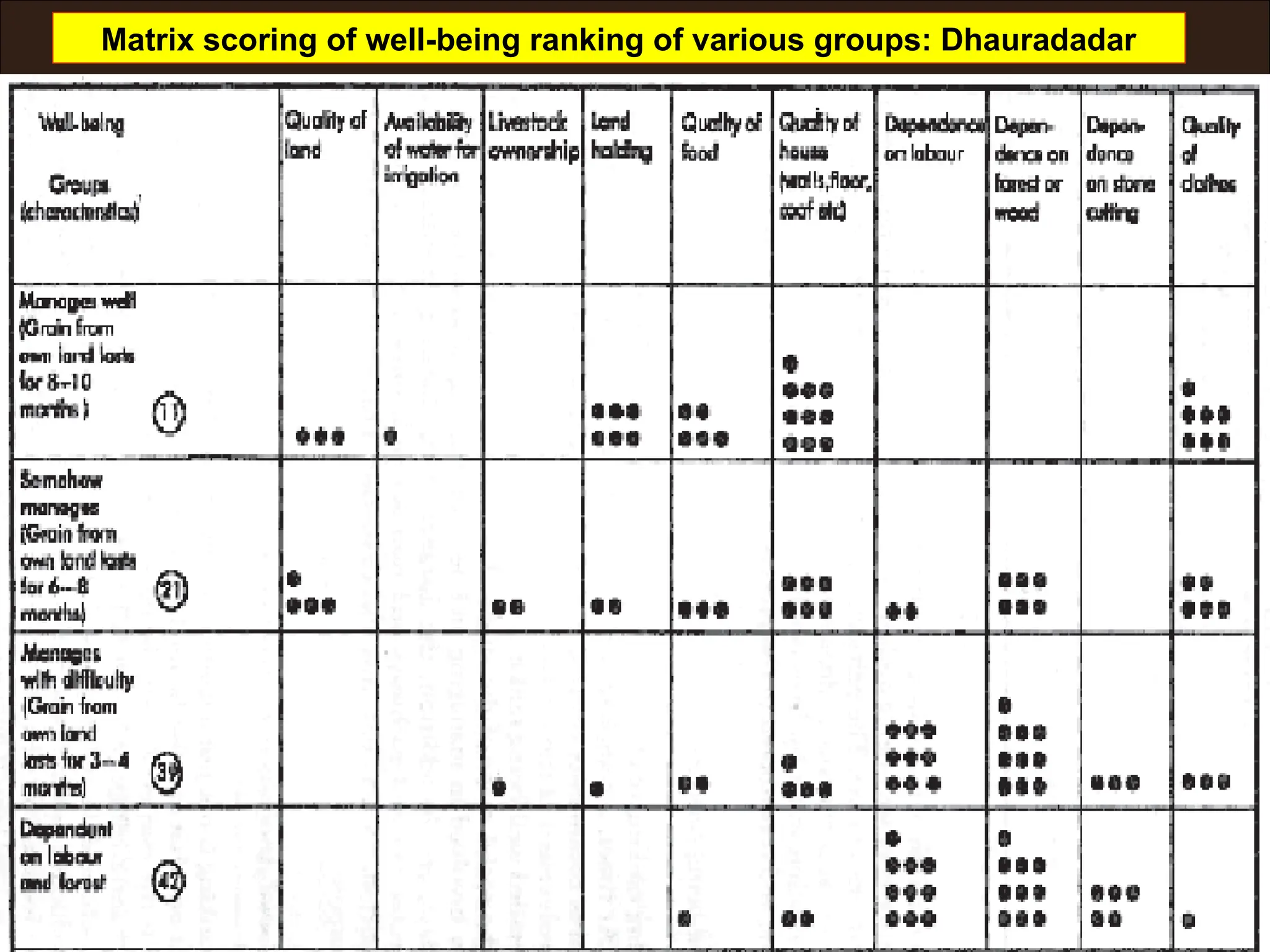 Ppt on Participatory rural appraisal PRA | PPT