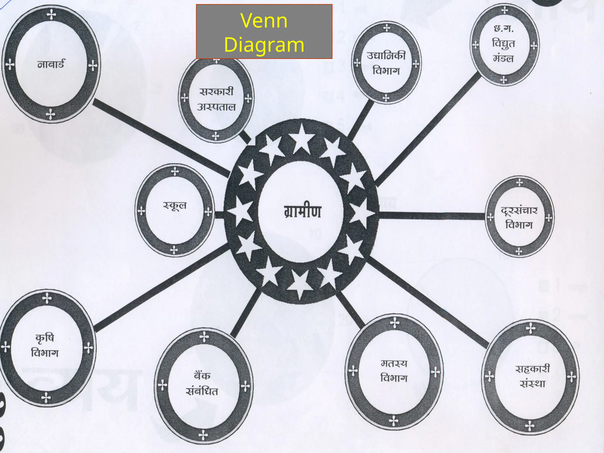 Ppt on Participatory rural appraisal PRA | PPT